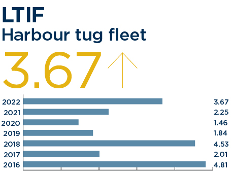 UltraSafe | Safety in shipping
